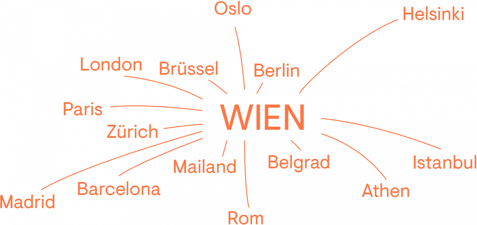 Privatjet mieten Wien – euro-flight.at – Euro Flight Aviation Services ...