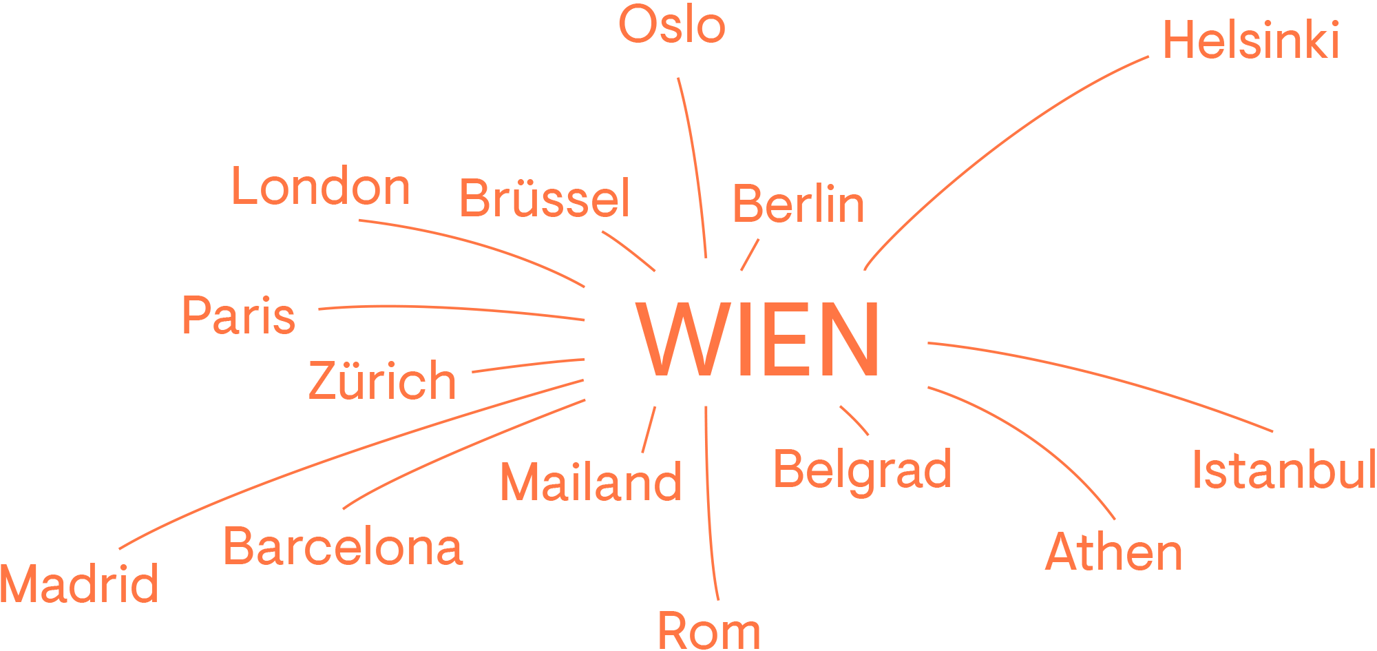 Privatjet mieten Wien – euro-flight.at – Euro Flight Aviation Services ...